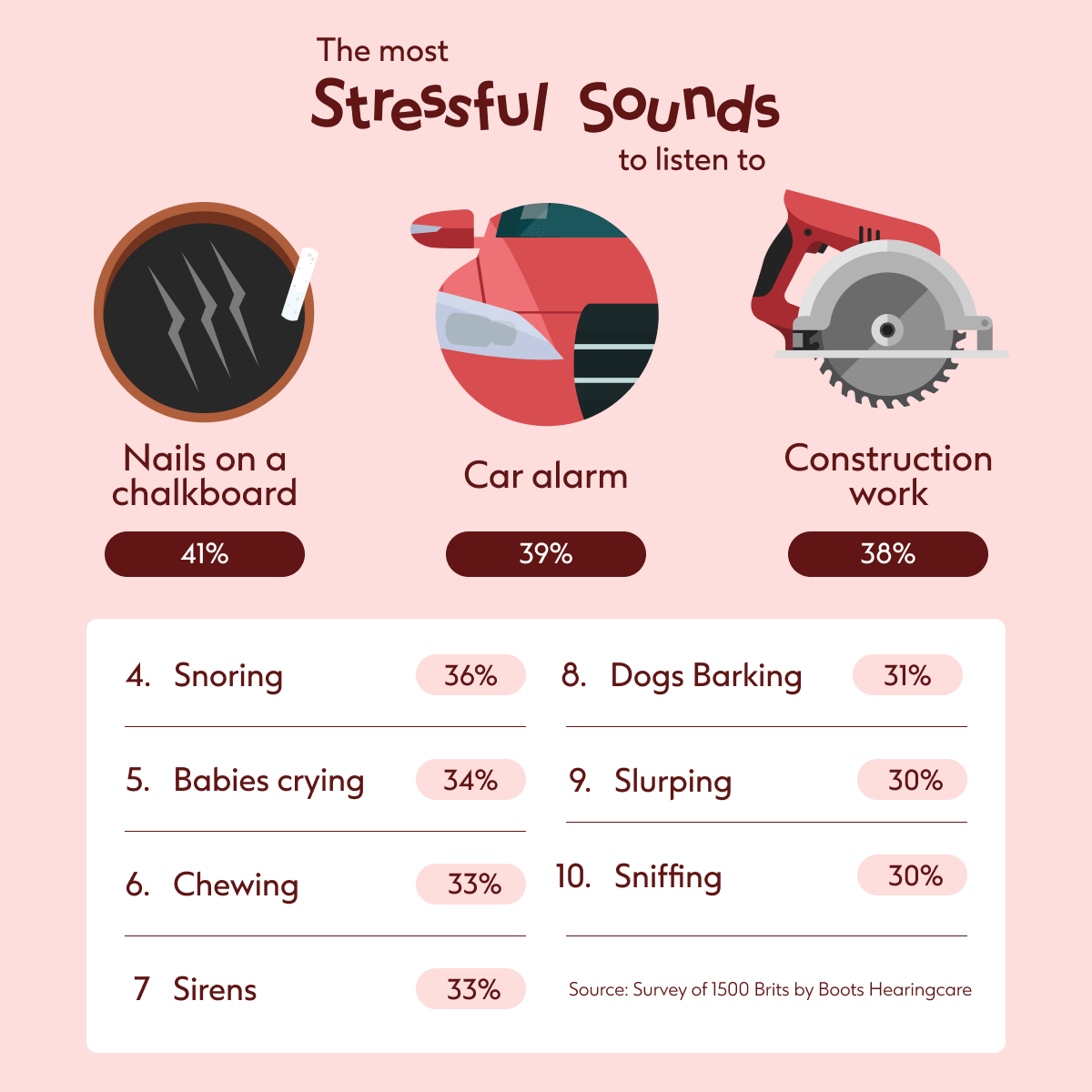 Relaxing vs. Stressful: the Impact Different Sounds Have on Our Mood ...