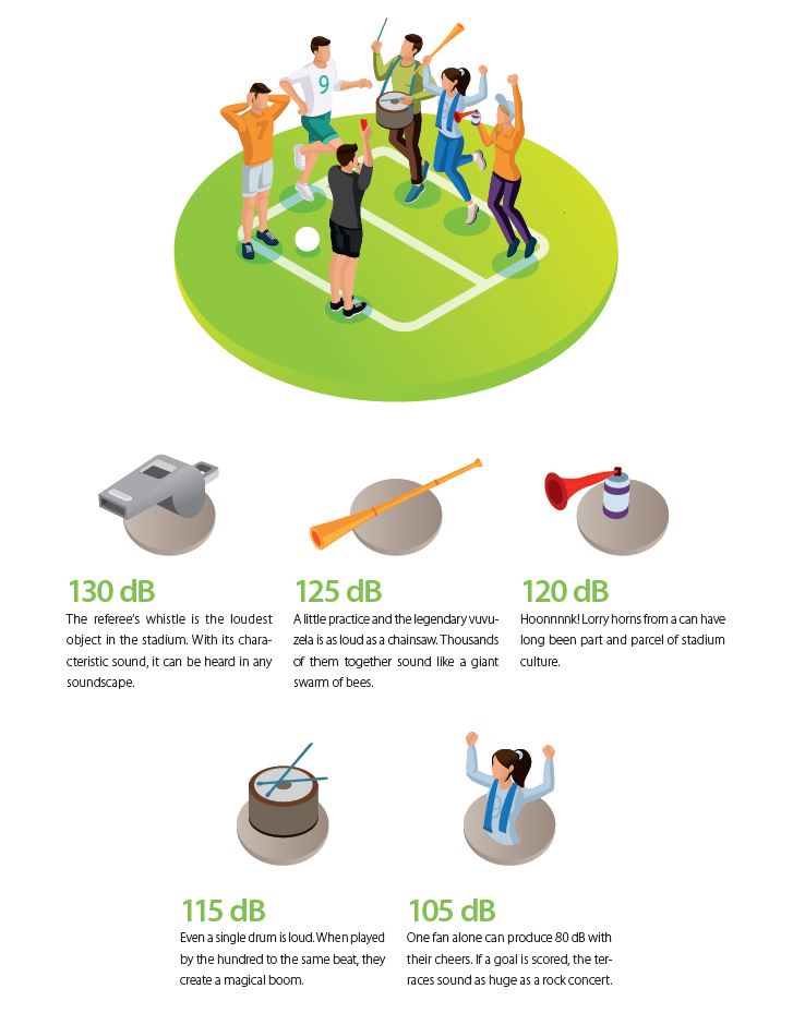 How wonderful and loud the world cup sounds! | Triton Hearing