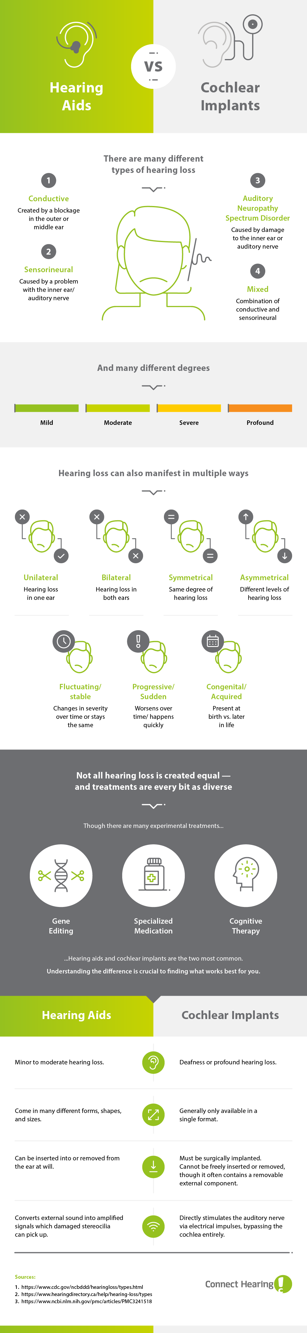 The Difference Between Hearing Aids & Cochlear Implants